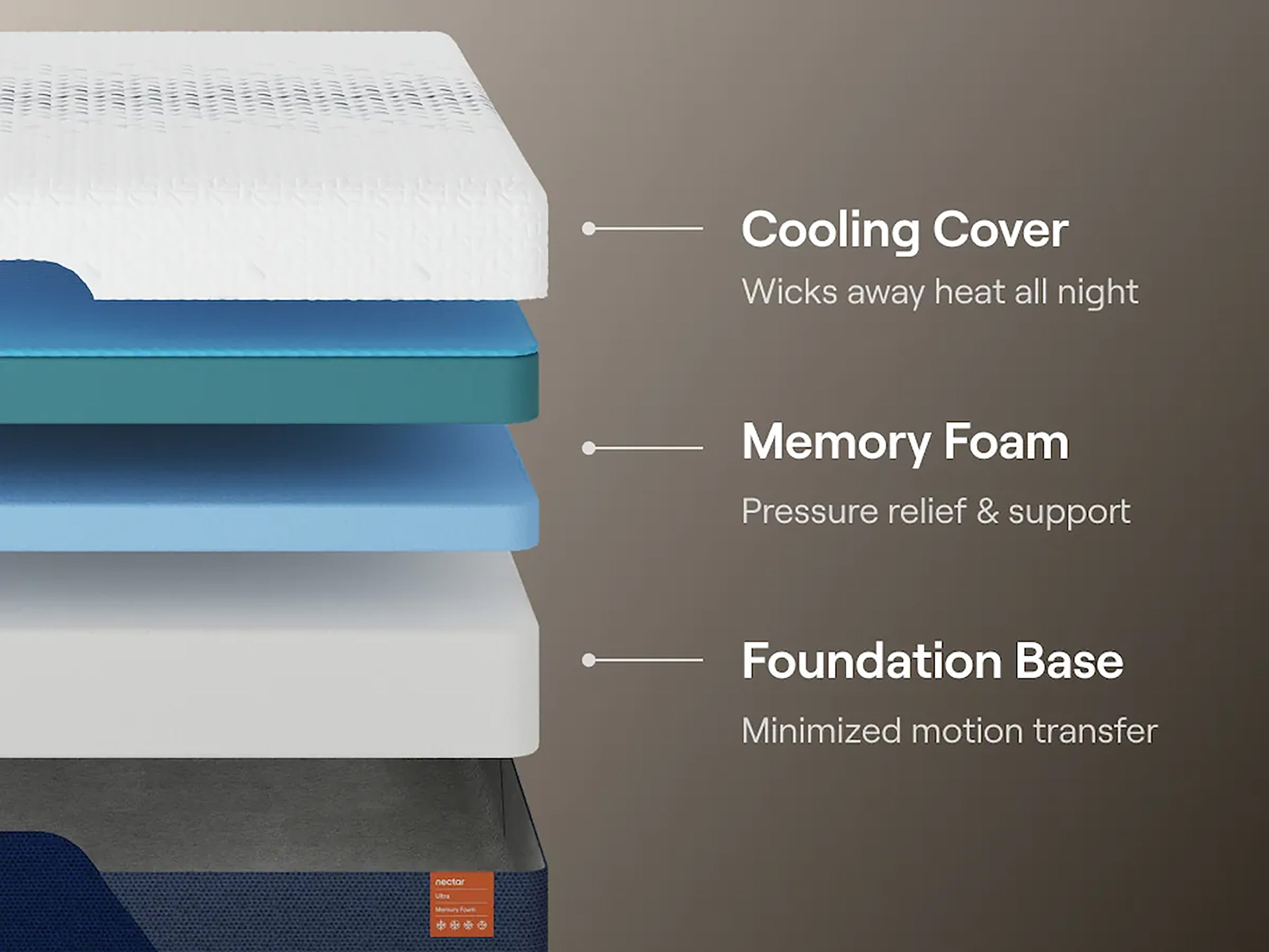 Ashley Nectar Ultra Memory Foam Mattress – Levin Furniture